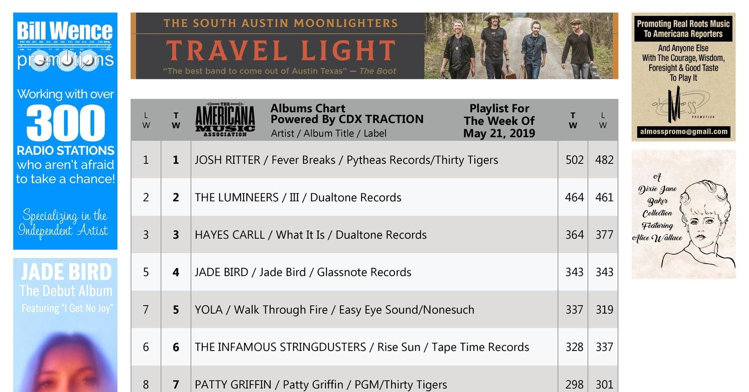 Albums Chart - web 5-21-19.pdf | DocDroid