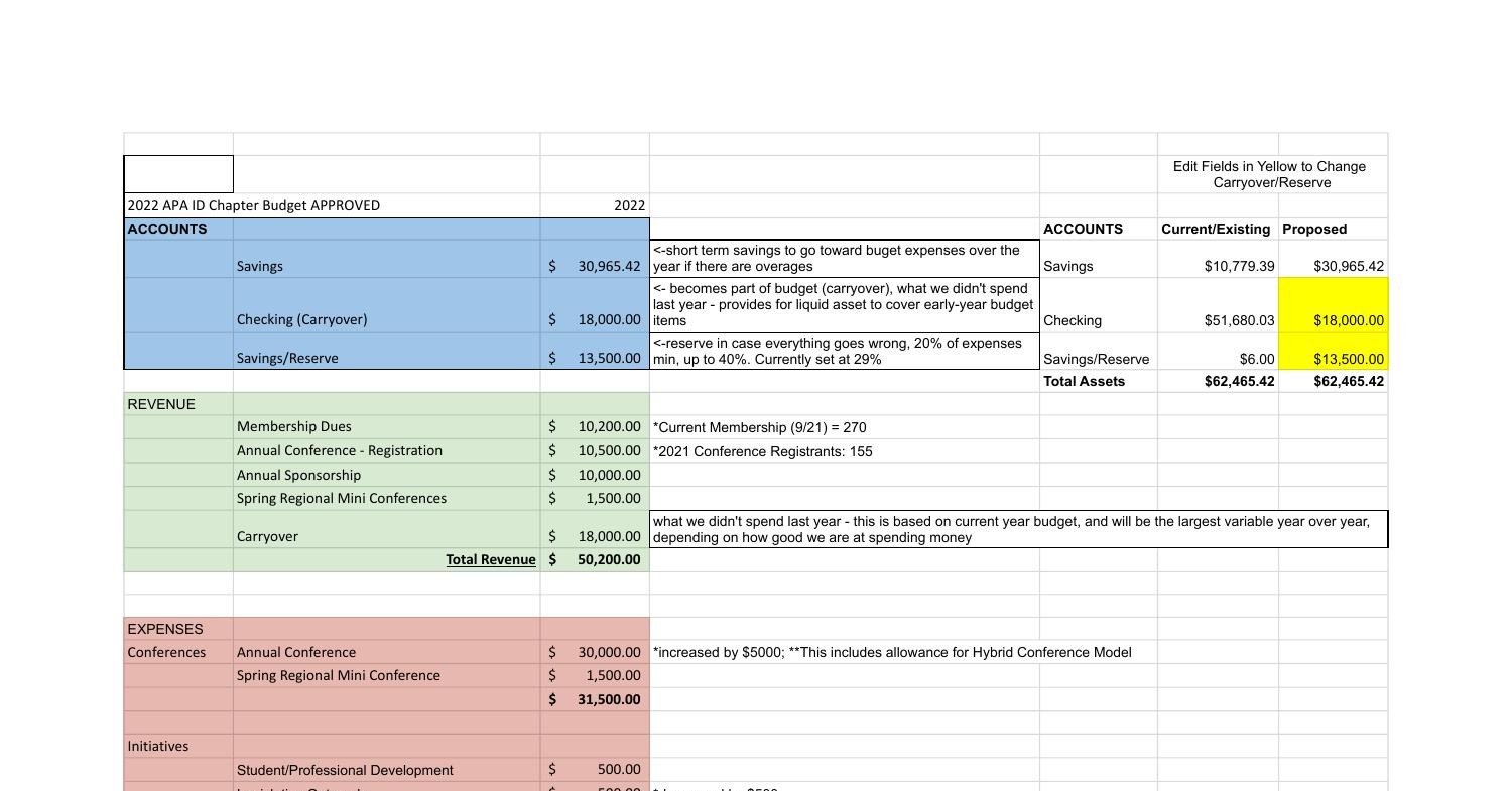 APA Idaho 2022 Adopted Budget_12-8-21.pdf | DocDroid