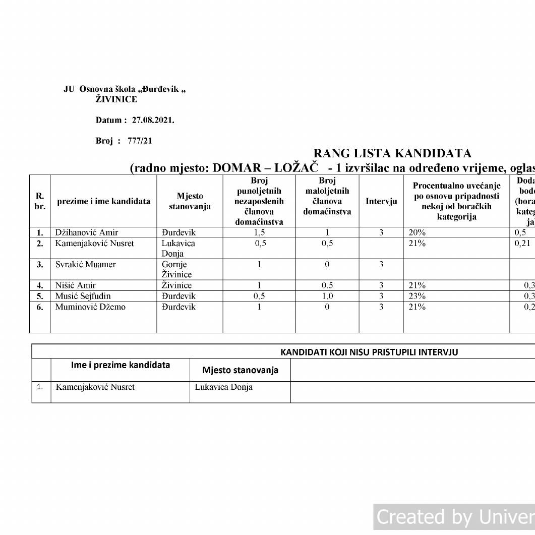 ĐURĐEVIK RANG LISTA DOMAR LOZAC 27.8.pdf | DocDroid