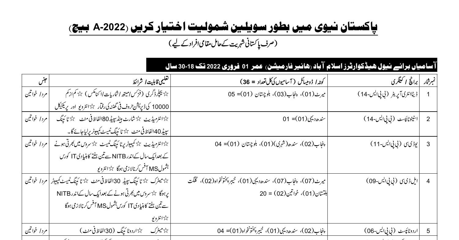 Ad_Civilian_Batch_2022-A (1).pdf | DocDroid
