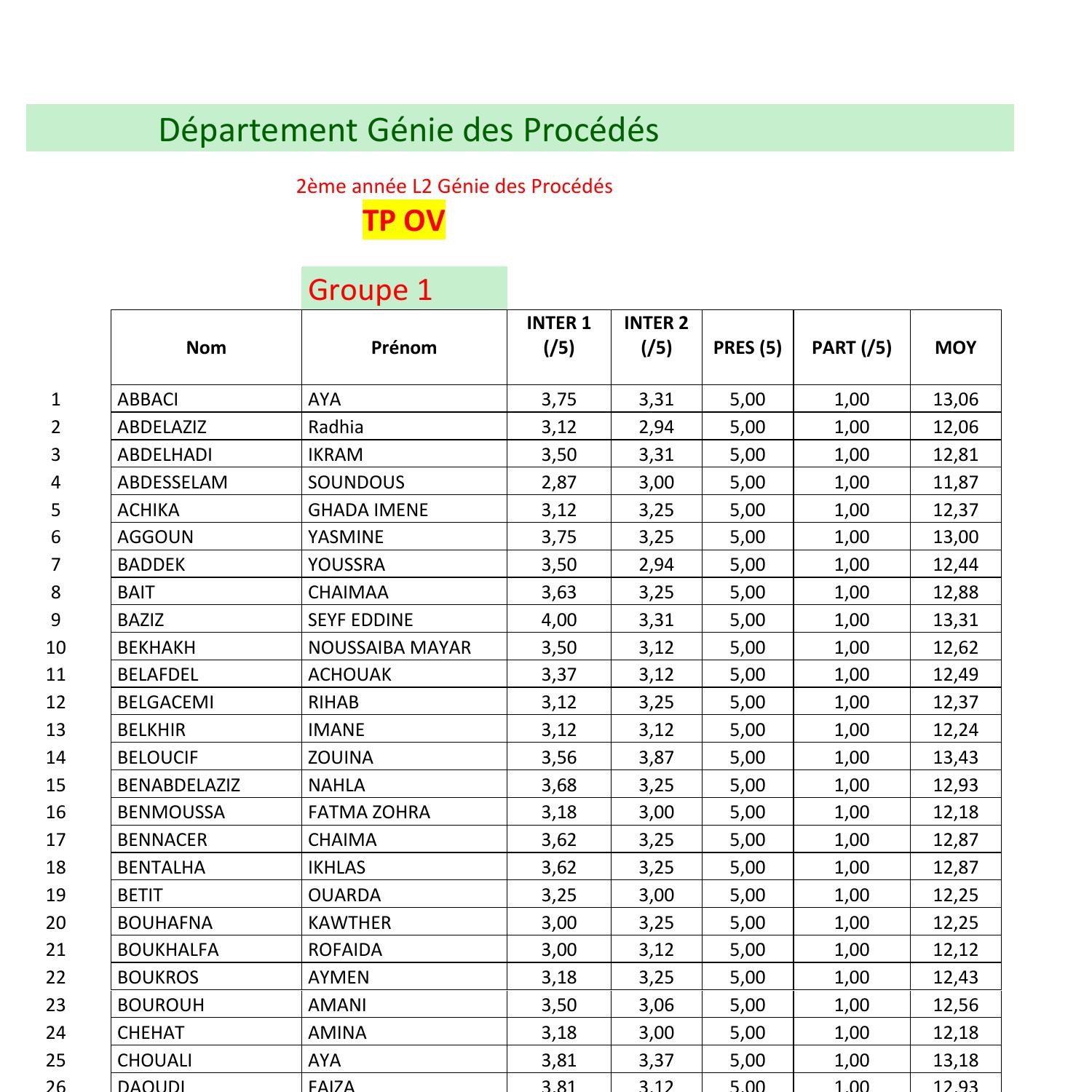 TP OV L2-Gr1-Gr2.pdf | DocDroid