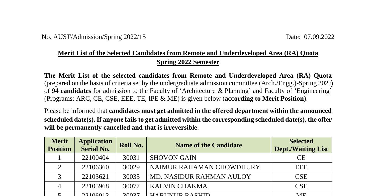 15 RA Merit List Result — Spring 2022.pdf | DocDroid