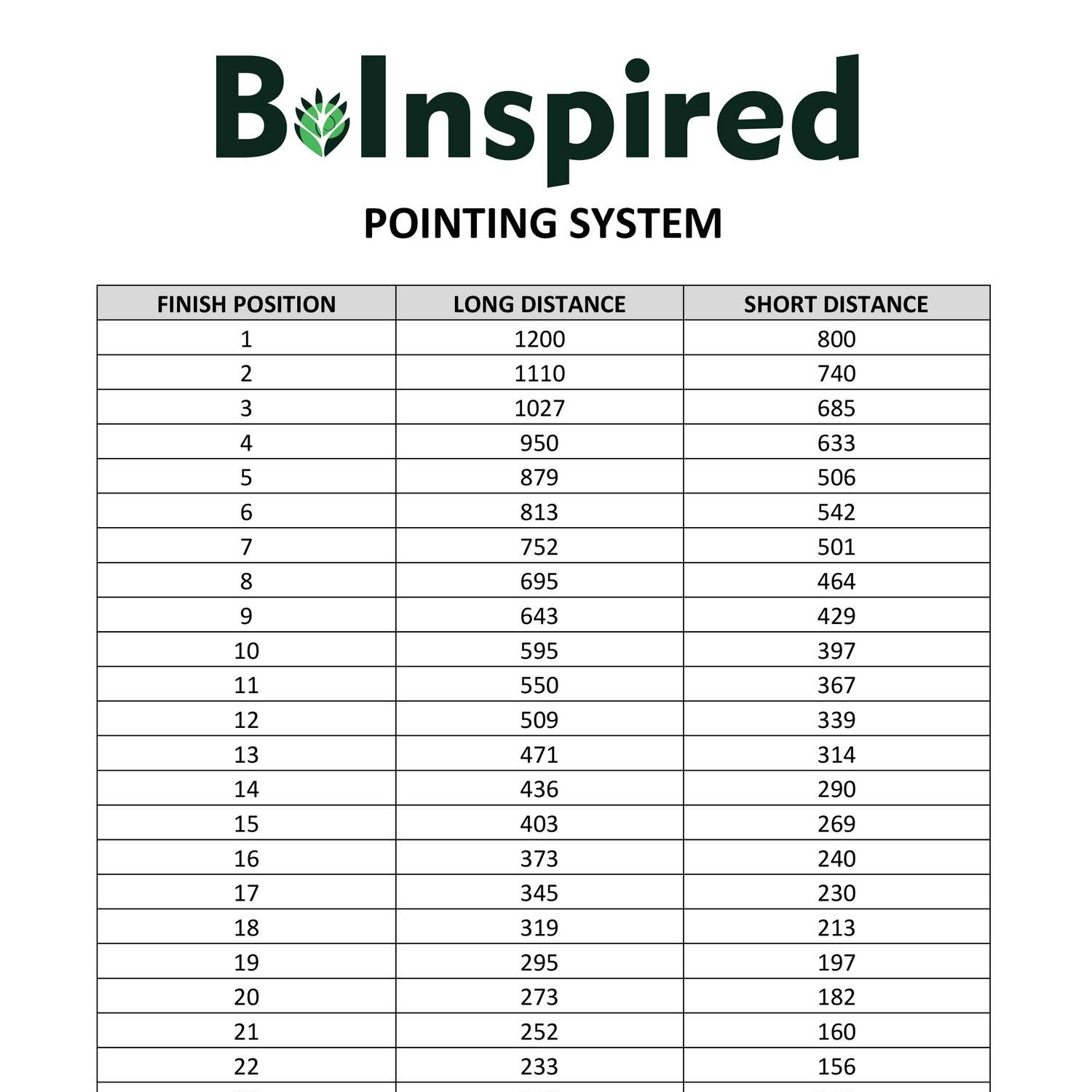 pOINTING SYSTEM.pdf | DocDroid