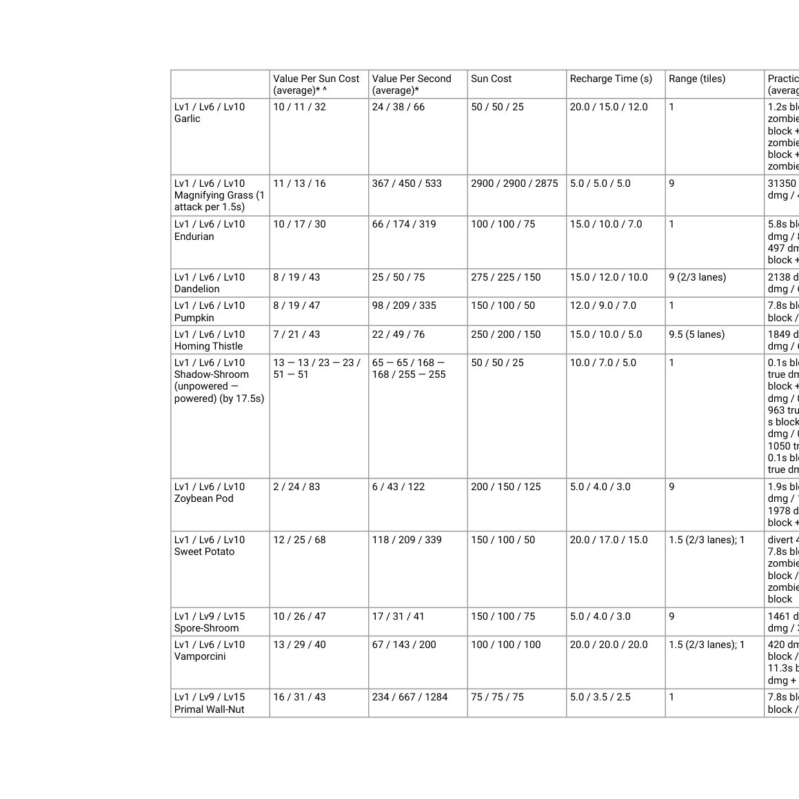 plant_stats.pdf | DocDroid