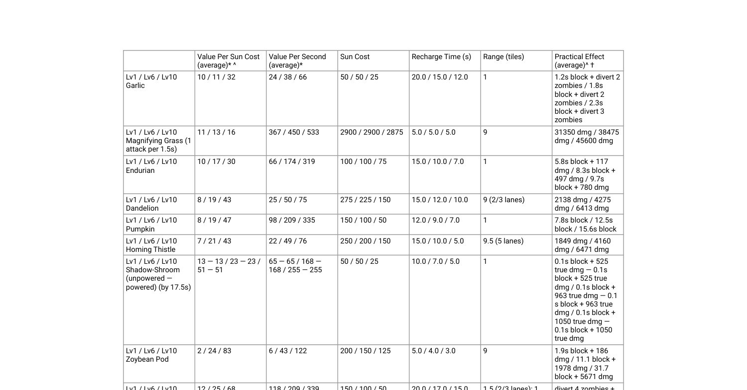 plant_stats.pdf | DocDroid