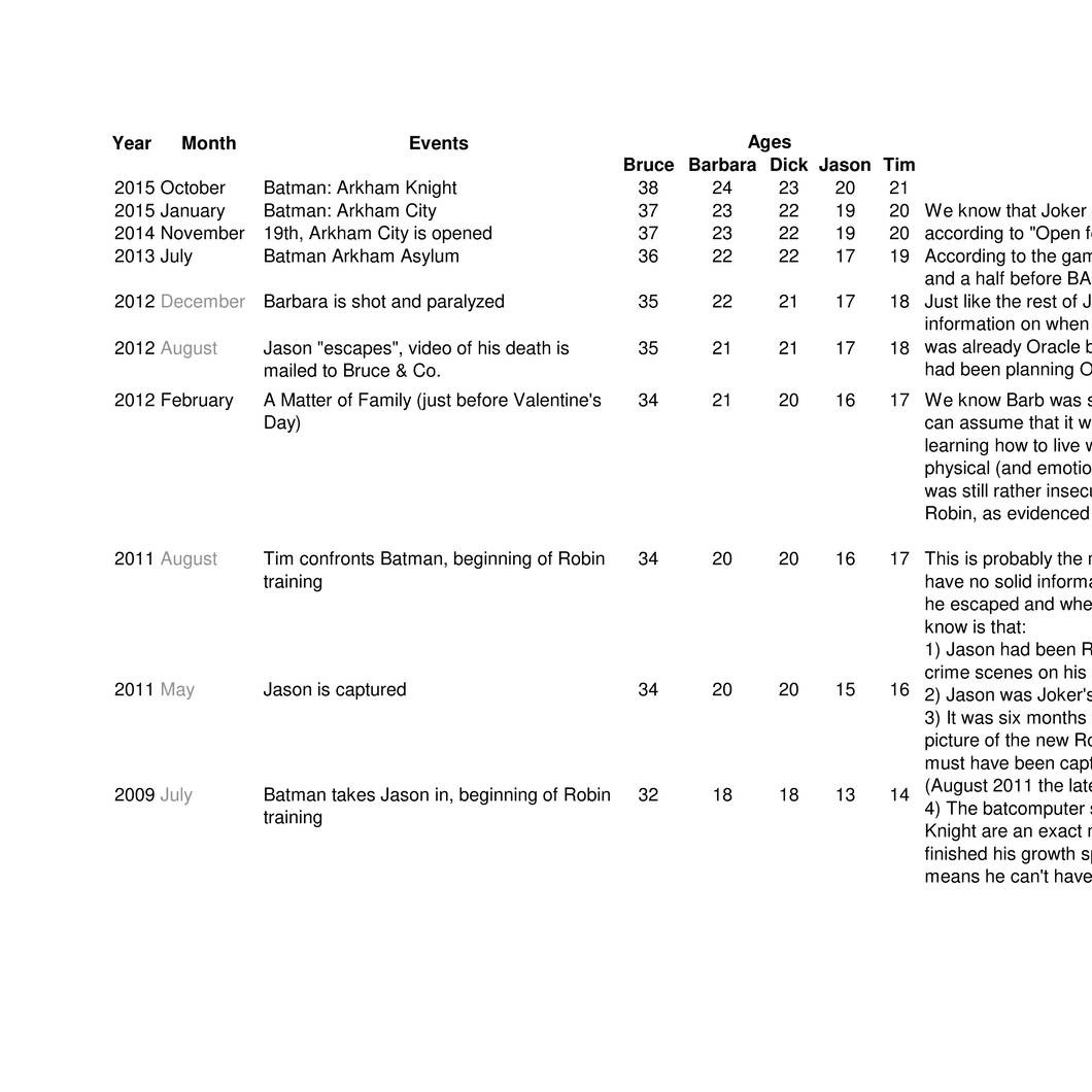 Arkham Timeline.pdf | DocDroid