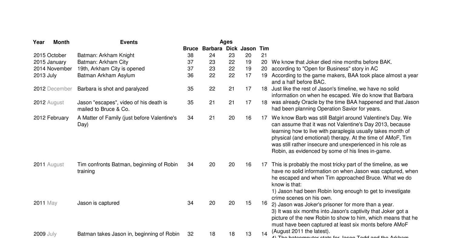 Arkham Timeline.pdf | DocDroid