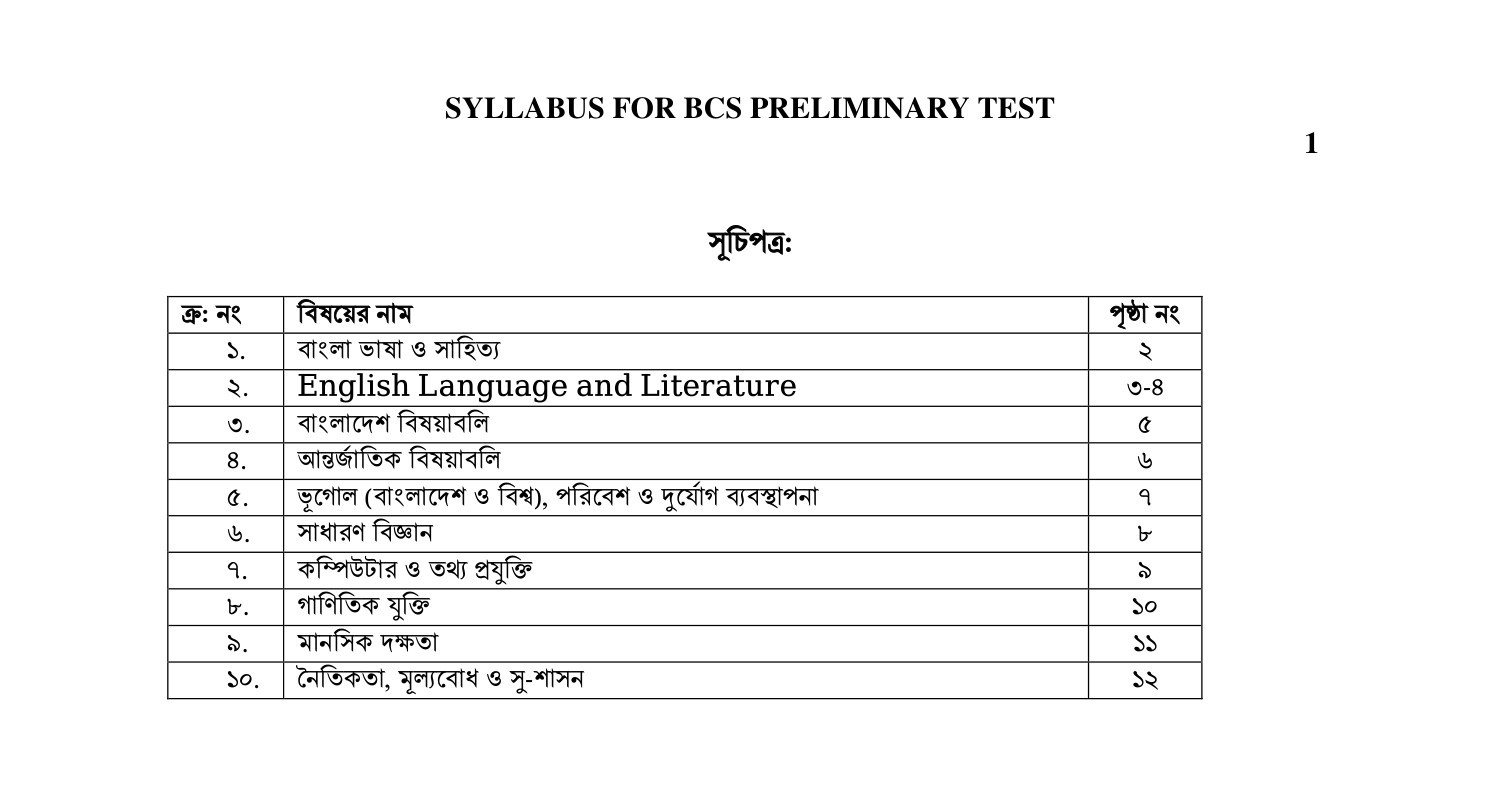 SYLLABUS FOR BCS PRILIMINARY TEST.pdf | DocDroid