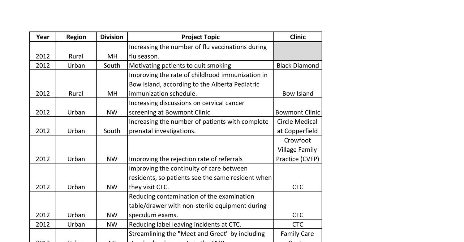 QI SECTION 4 R1_QIprojects_2012to2016.pdf | DocDroid