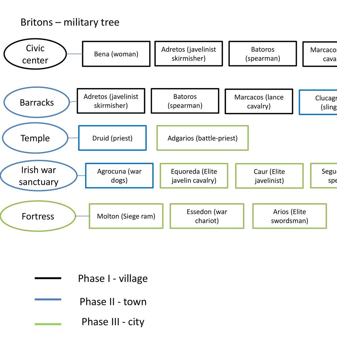 gauls_britons_tree.pdf | DocDroid