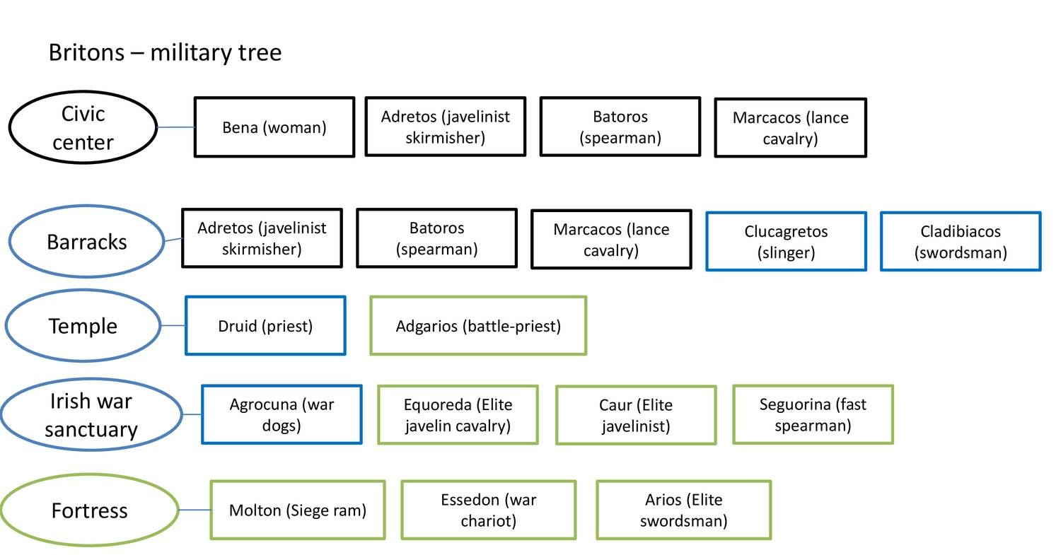 gauls_britons_tree.pdf | DocDroid