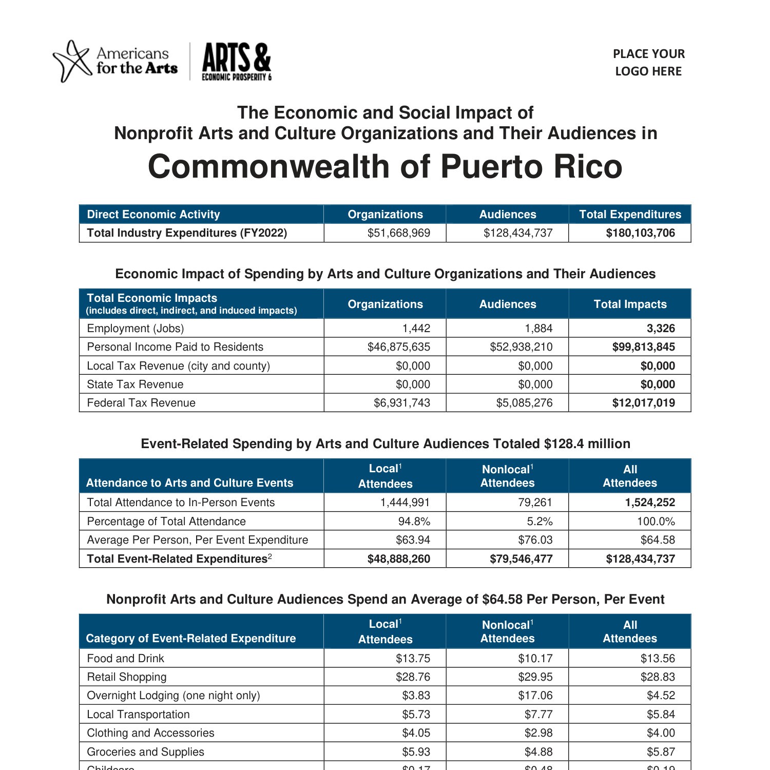 PR_CommonwealthOfPuertoRico_AEP6.pdf | DocDroid
