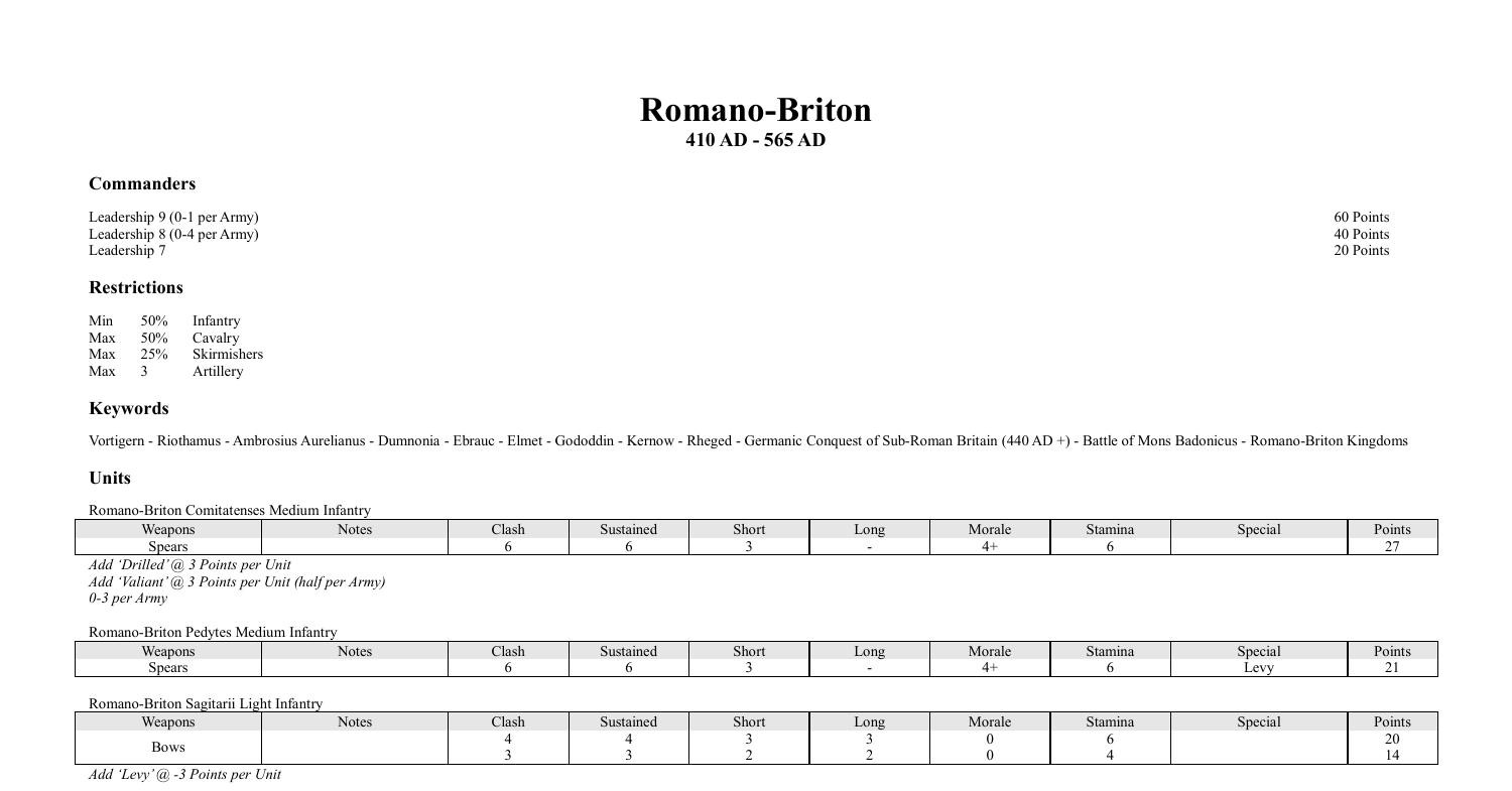 169 Romano-Briton - 410 AD - 565 AD.pdf | DocDroid