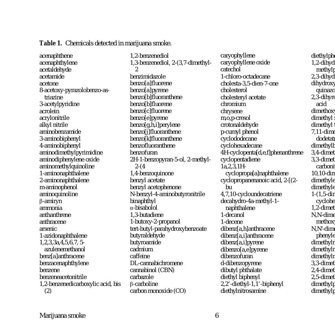 List of Carcinogens of Marijuana Smoke.pdf | DocDroid