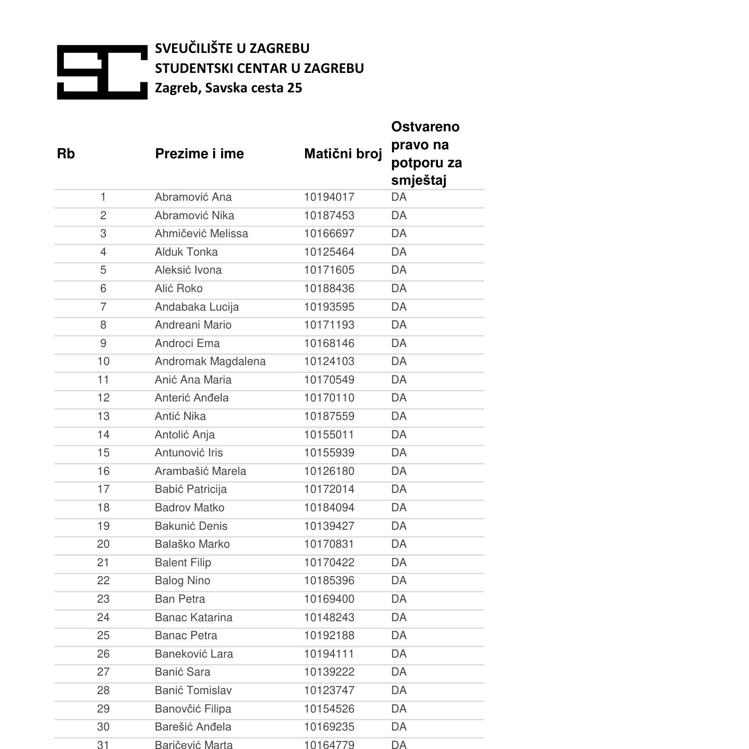 Konacna-lista-rezultata-subvencije.pdf | DocDroid