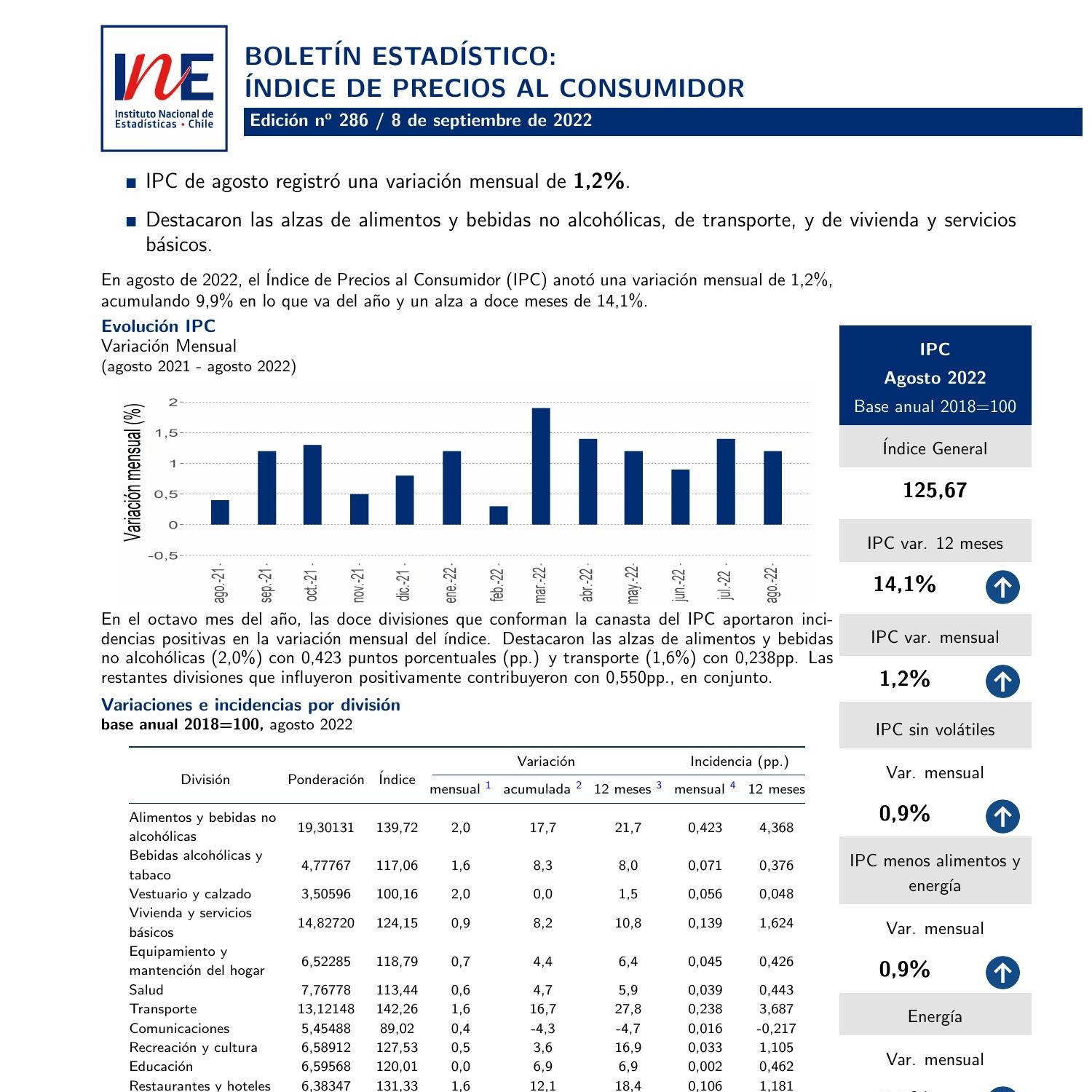 boletin-indice-de-precios-al-consumidor-ipc-agosto-2022.pdf | DocDroid