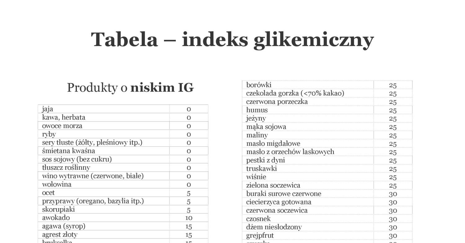 Tabela - indeks glikemiczny.pdf | DocDroid