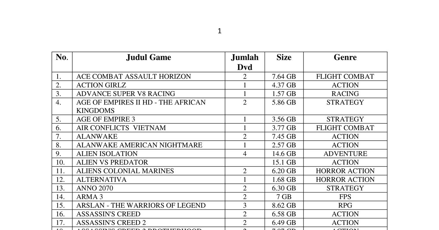 daftar game .docx | DocDroid