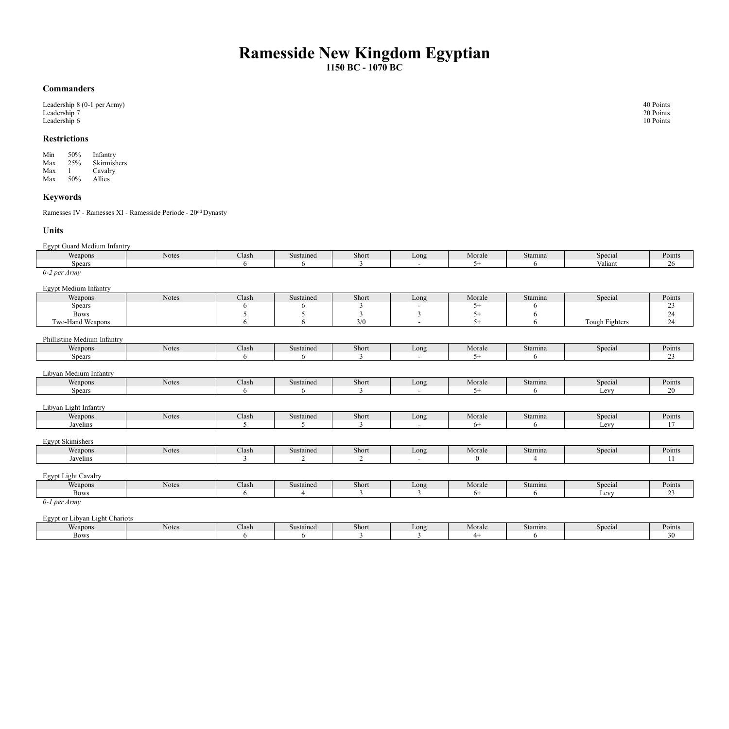 144 Ramesside New Kingdom Egyptian - 1150 BC - 1070 BC.pdf | DocDroid