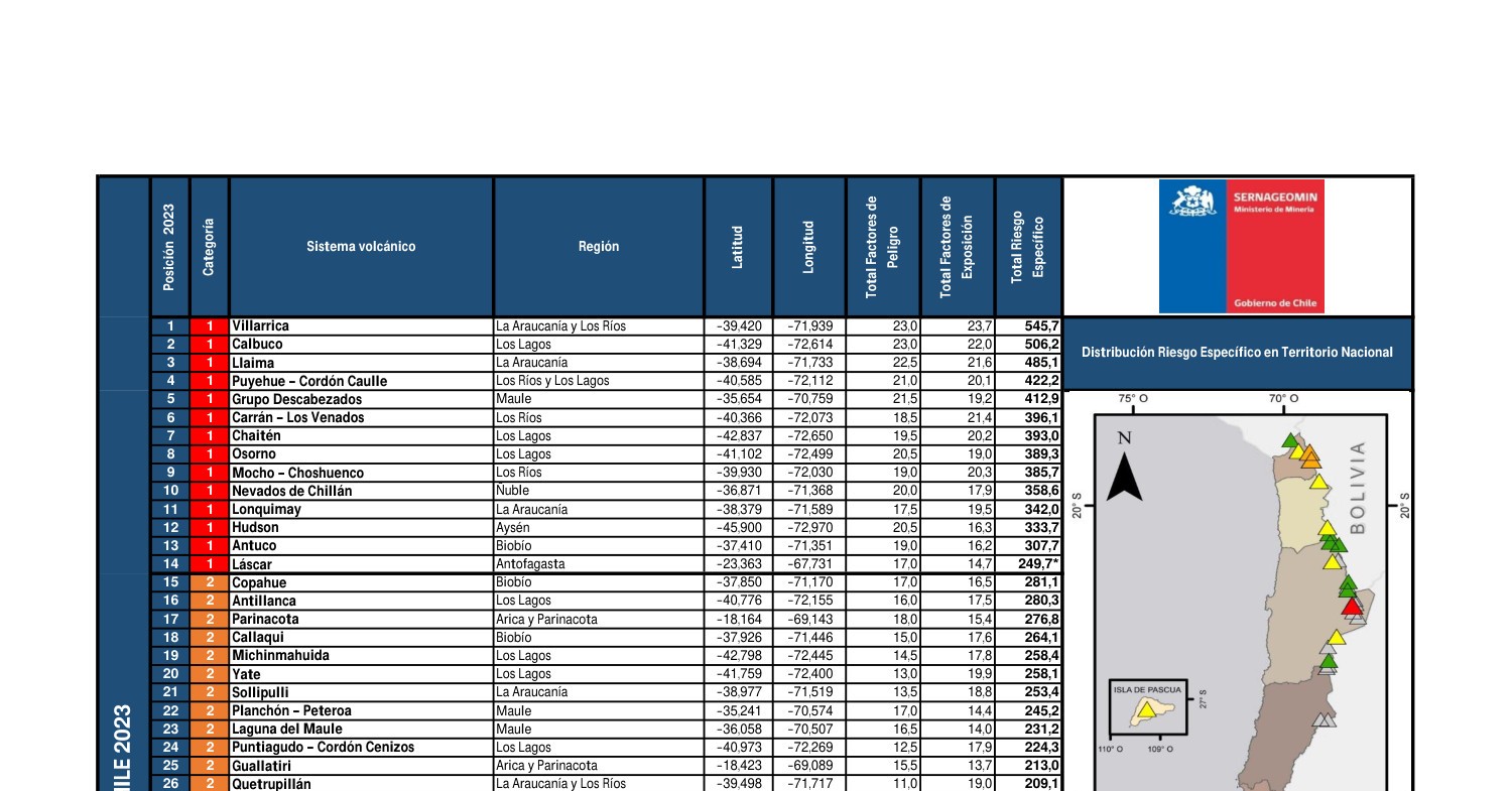 Ranking-2023_tabloide_20231012.pdf | DocDroid
