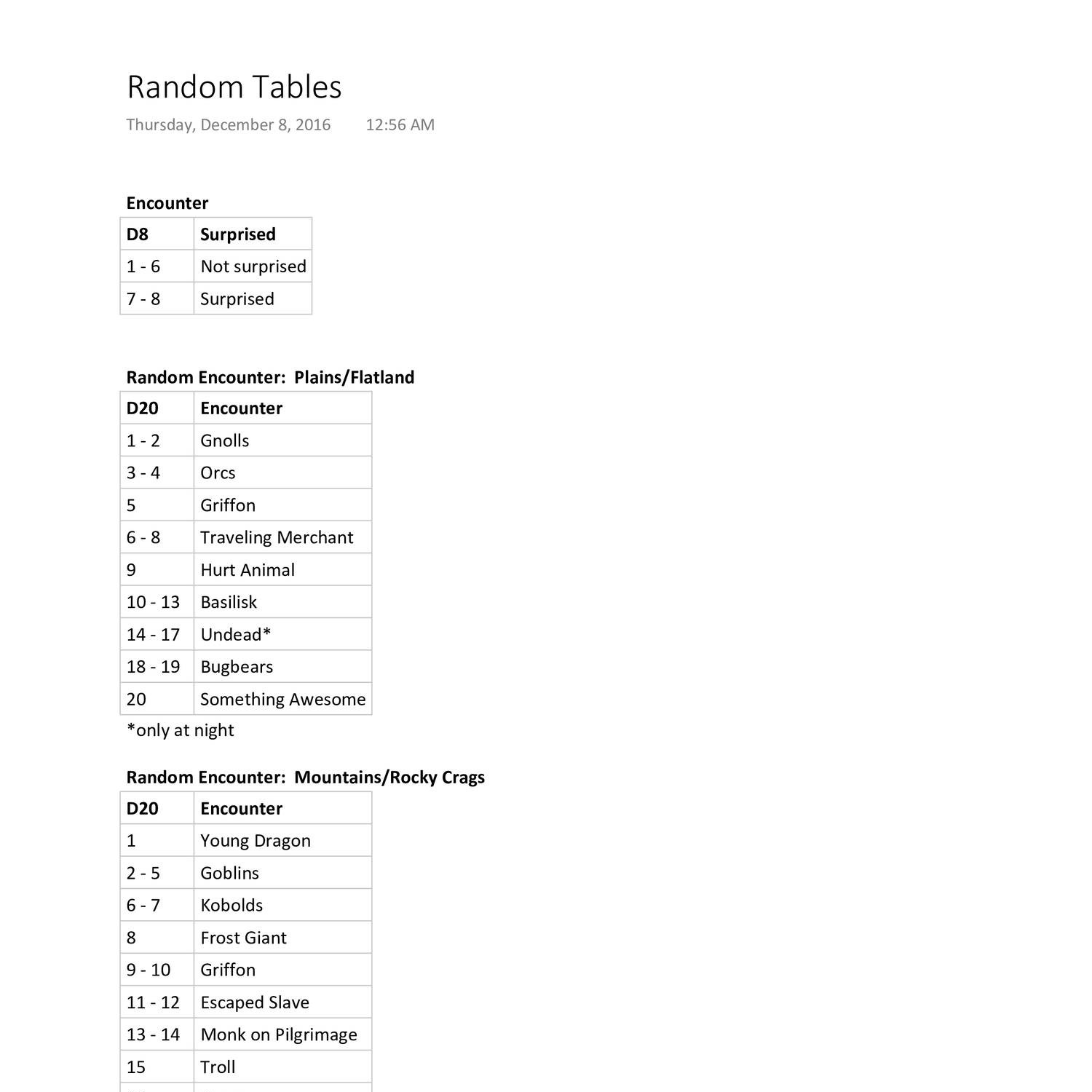 Random Tables.pdf | DocDroid