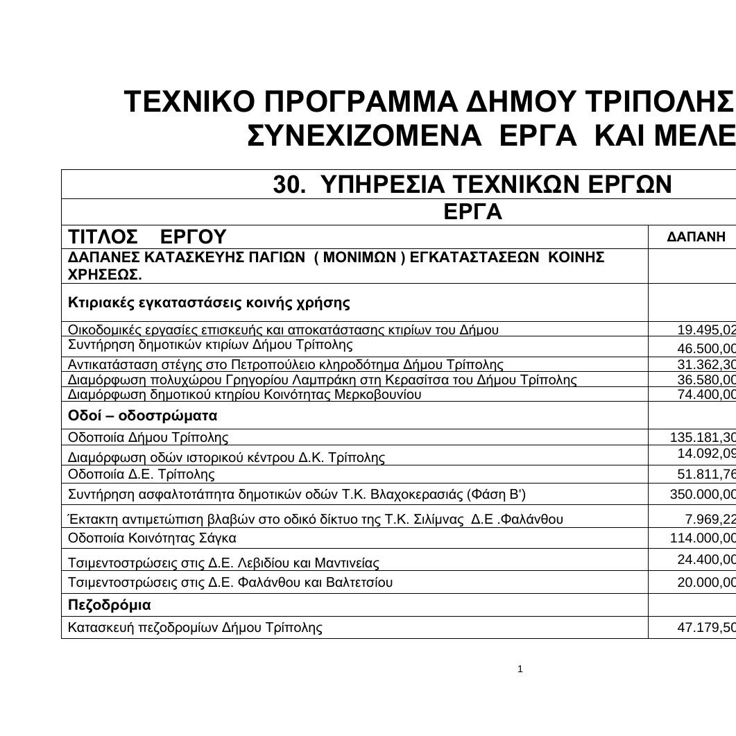 ΤΕΧΝΙΚΟ ΠΡΟΓΡΑΜΜΑ ΔΗΜΟΥ ΤΡΙΠΟΛΗΣ ΕΤΟΥΣ 2023.docx | DocDroid