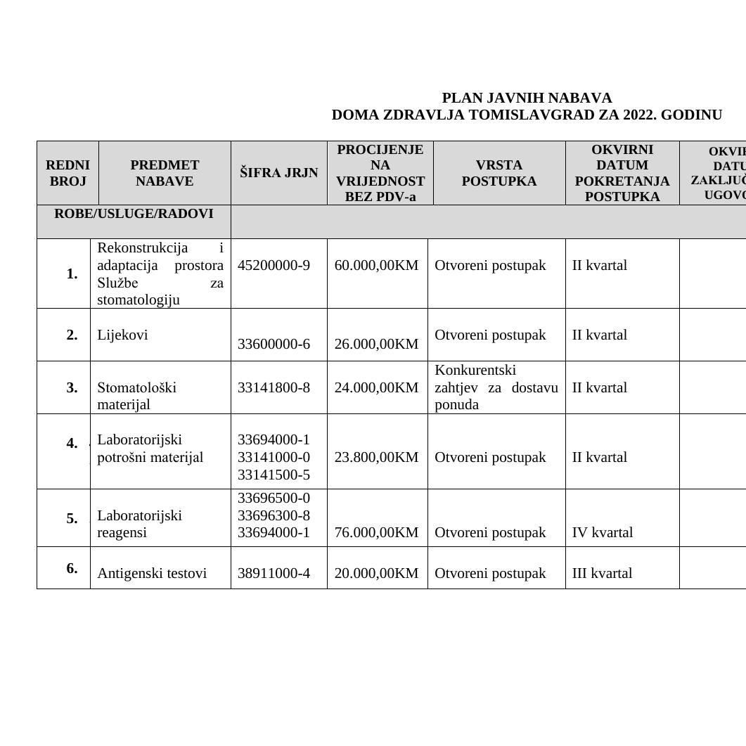 PLAN JAVNIH NABAVA 2022.docx | DocDroid