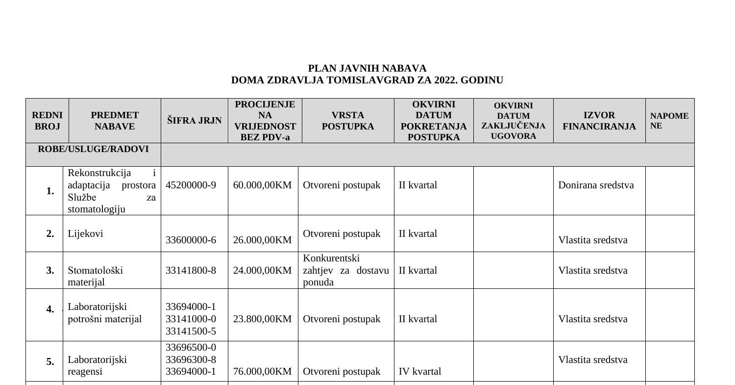 PLAN JAVNIH NABAVA 2022.docx | DocDroid