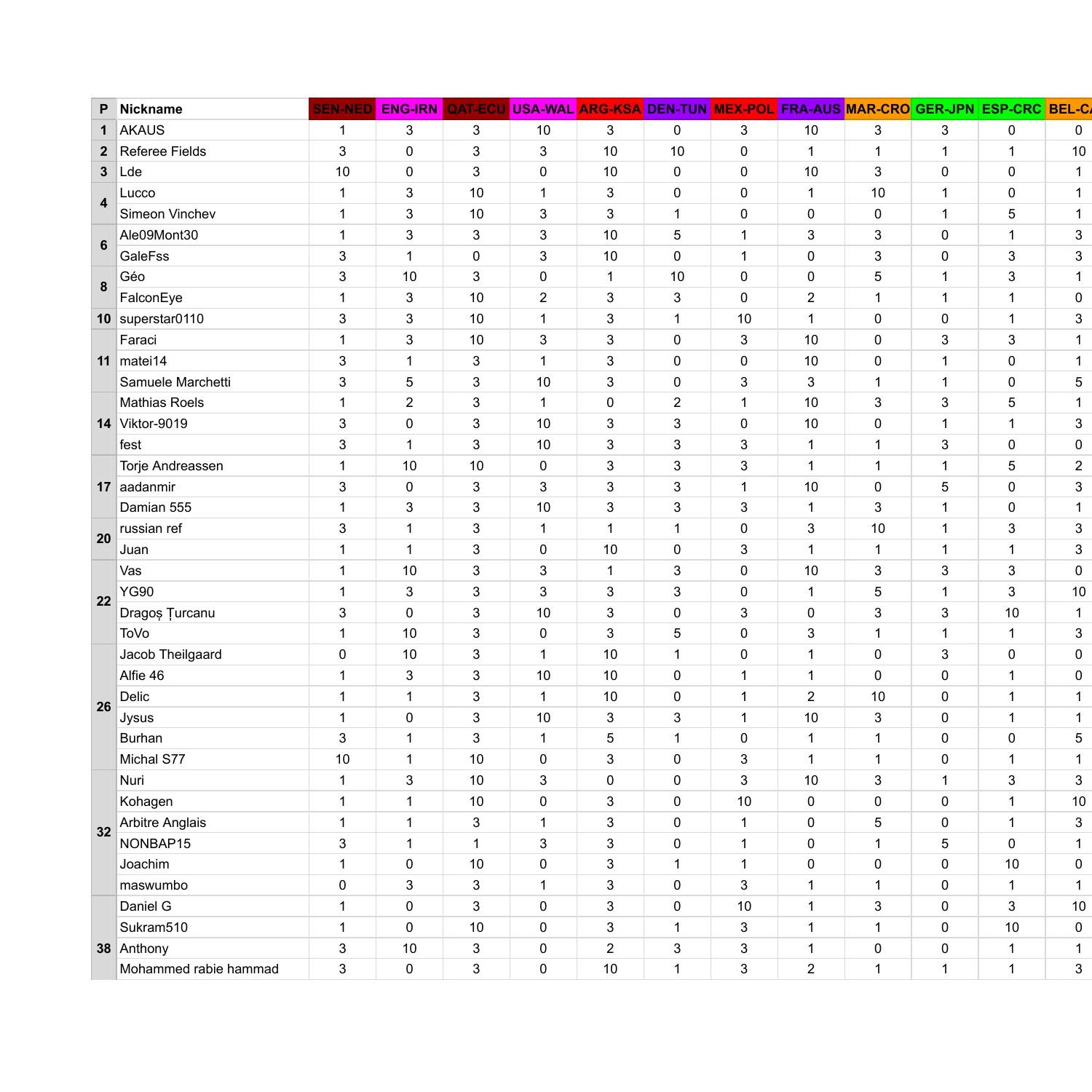 FIFA World Cup Qatar 2022 - MD1_FINAL.pdf | DocDroid