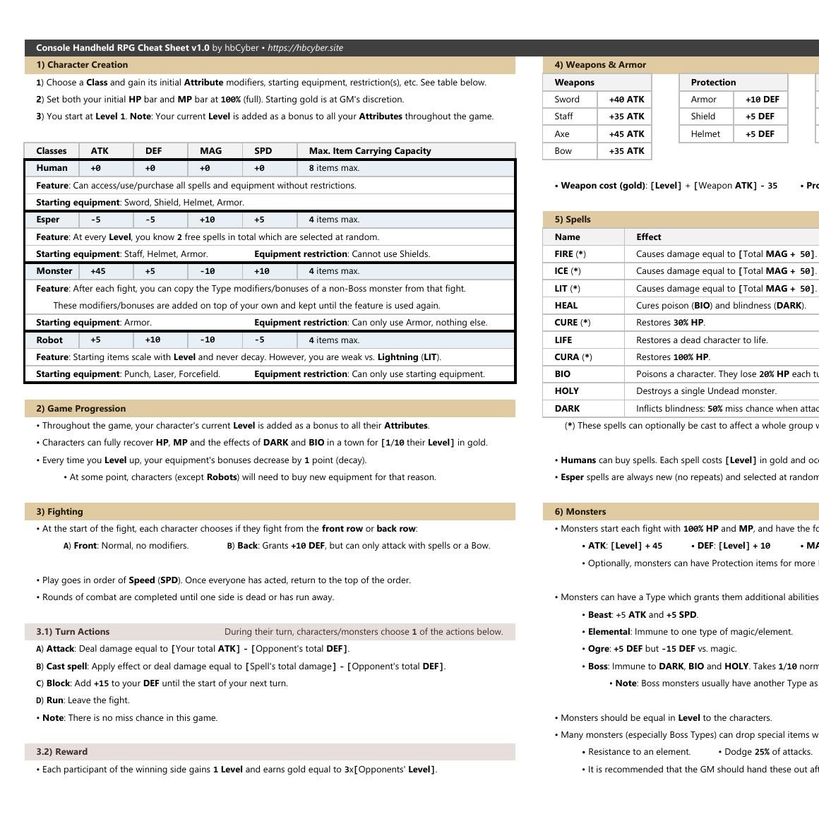 Console Handheld RPG Cheat Sheet [LATEST].pdf | DocDroid