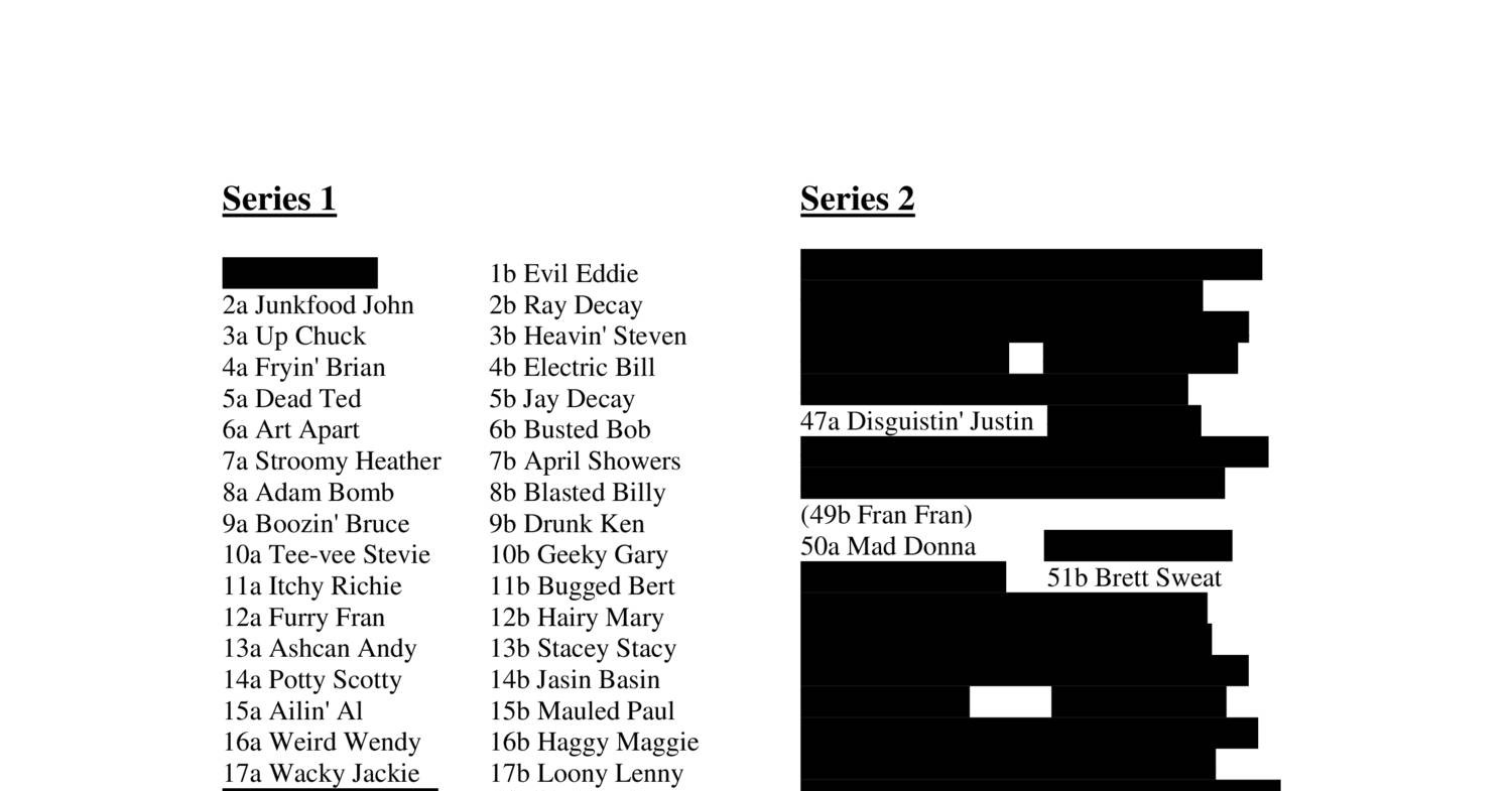 GPK Checklist.doc | DocDroid