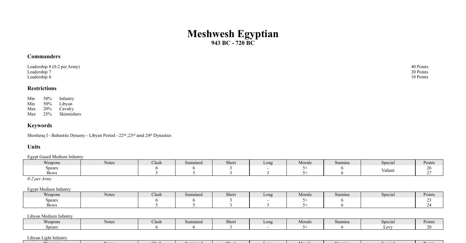 135 Meshwesh Egyptian - 943 BC - 720 BC.pdf | DocDroid