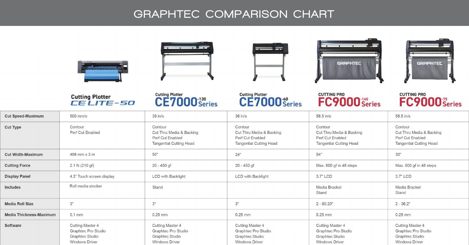 GRAPHTEC COMPARISON NEW.pdf | DocDroid