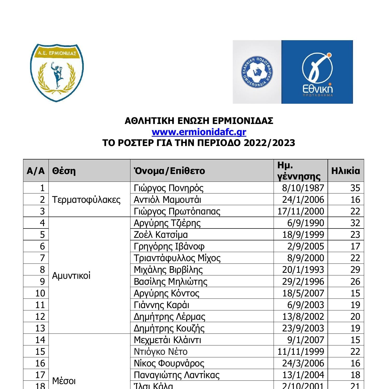 AE Ermionidas_Roster 2022-2023.pdf | DocDroid