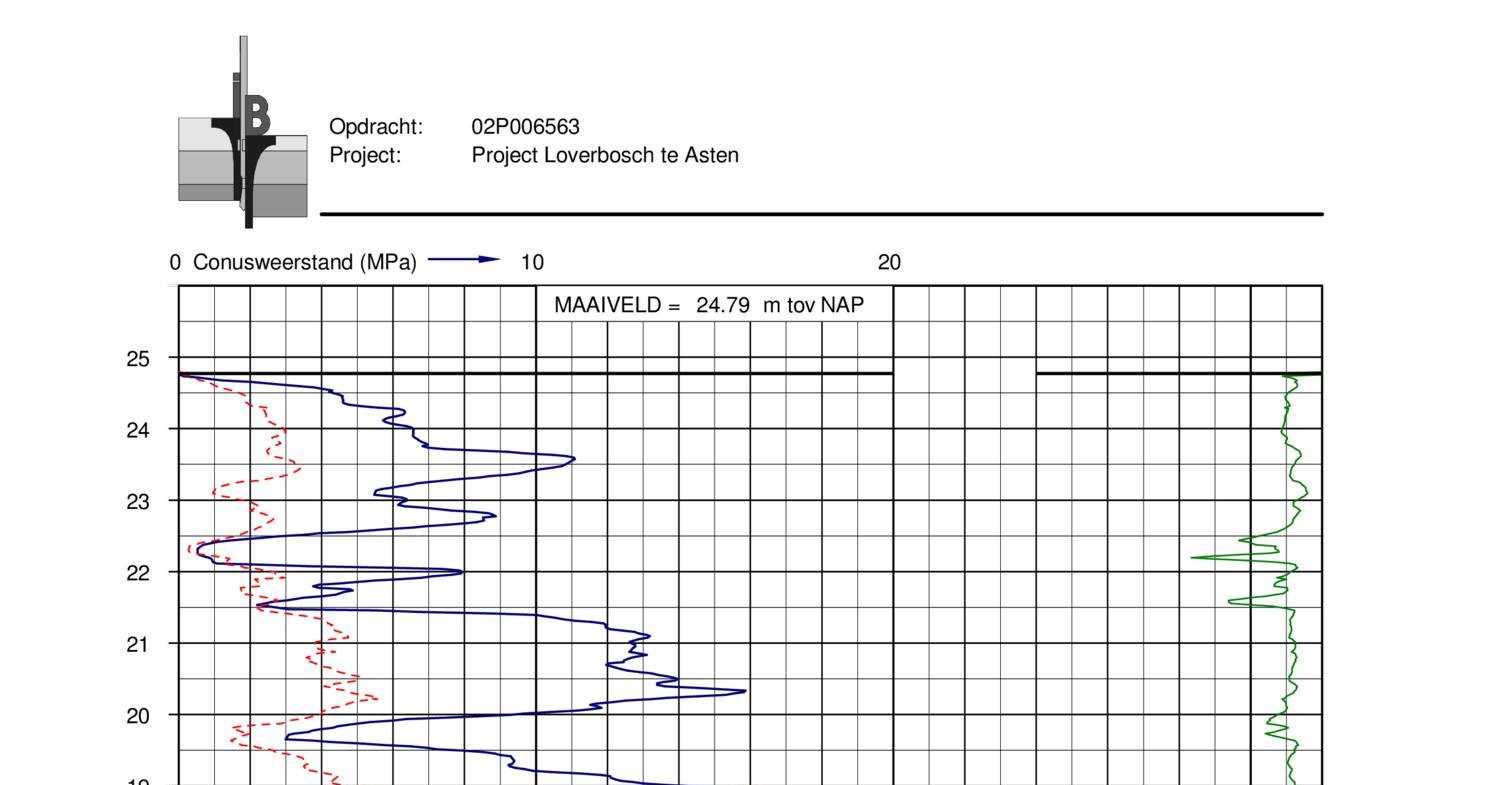 02P006563-sonderingen.pdf | DocDroid