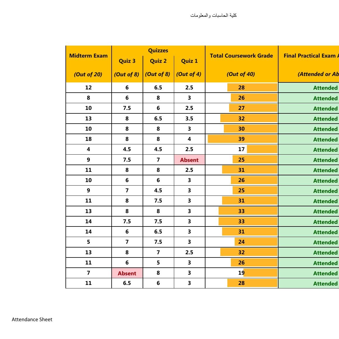 CS111 Intro. to Computer Science Coursework Grades (Fall 2019).pdf | DocDroid