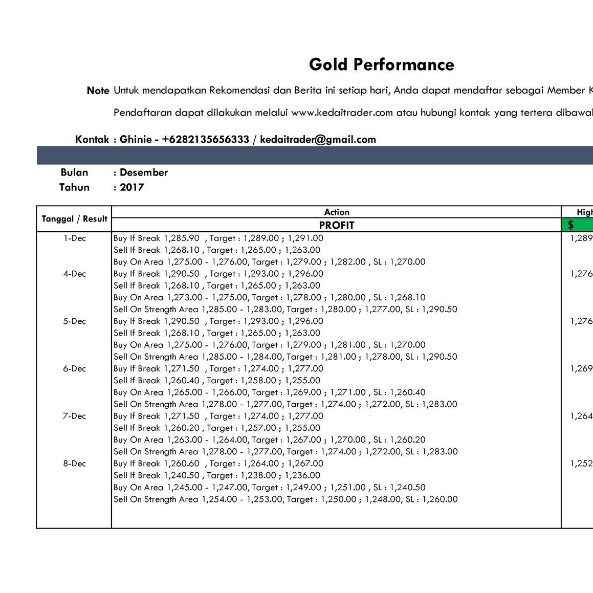 Gold Performance.pdf | DocDroid