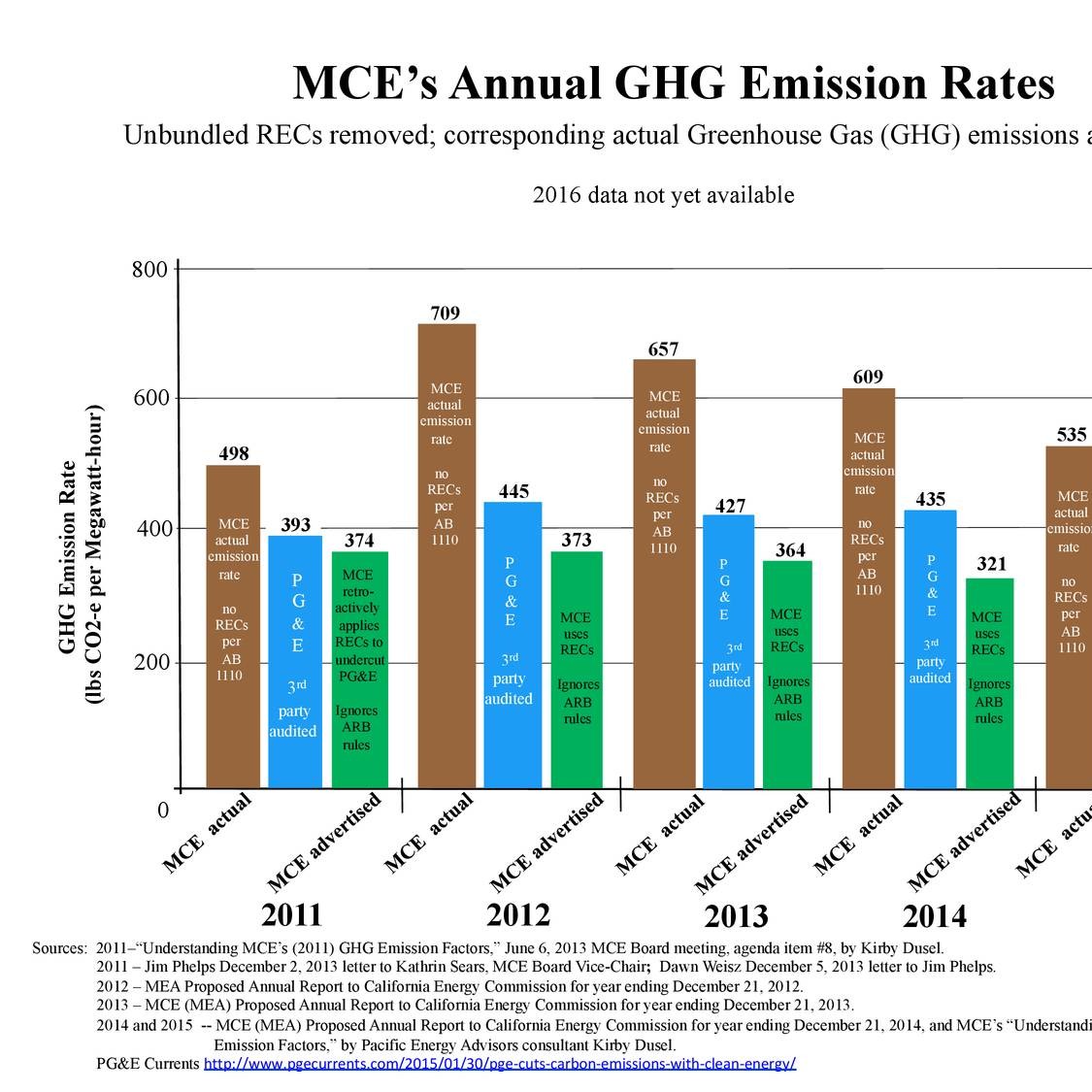 chart through 2015_MBCP.pdf | DocDroid