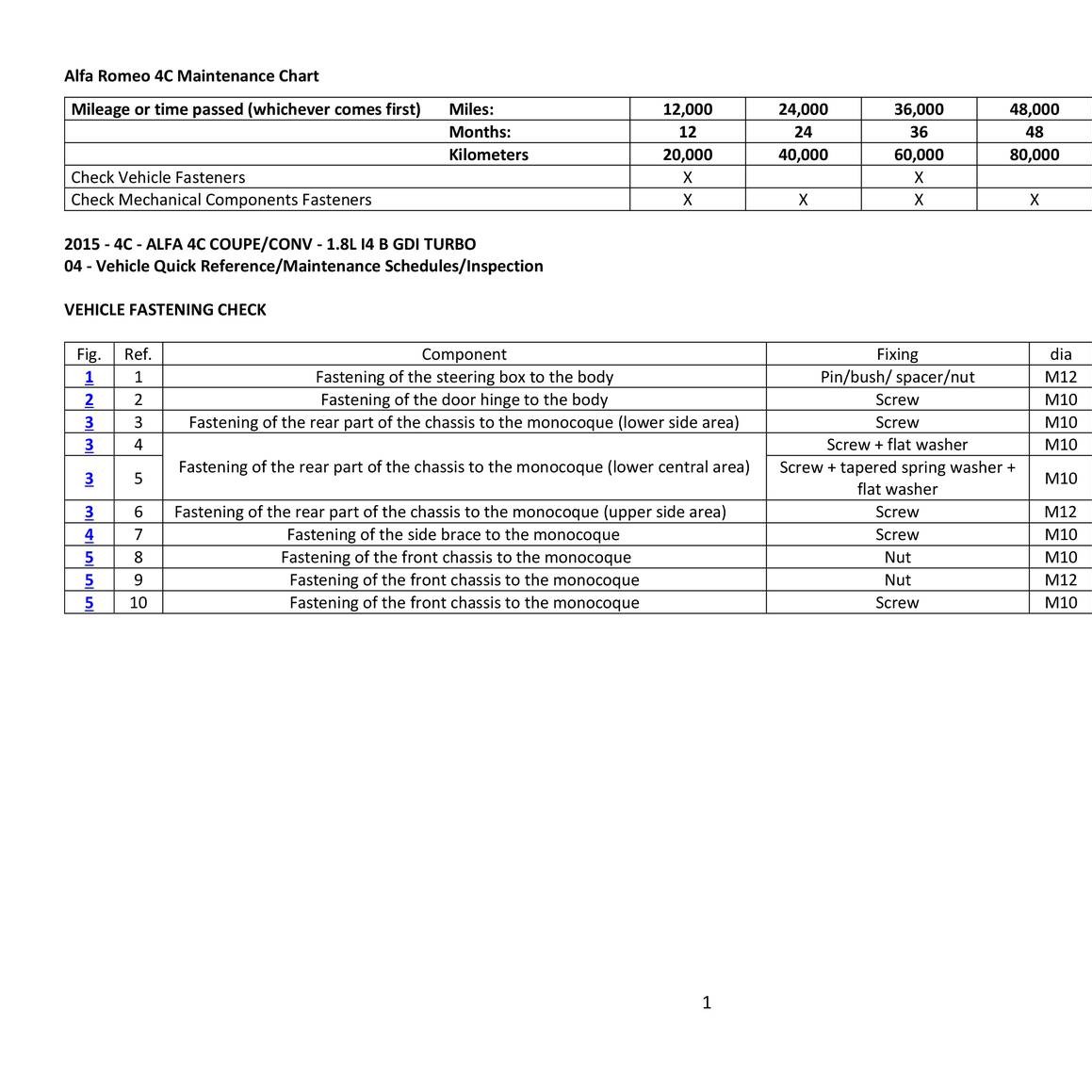4C Service Fastener Checklist.pdf | DocDroid