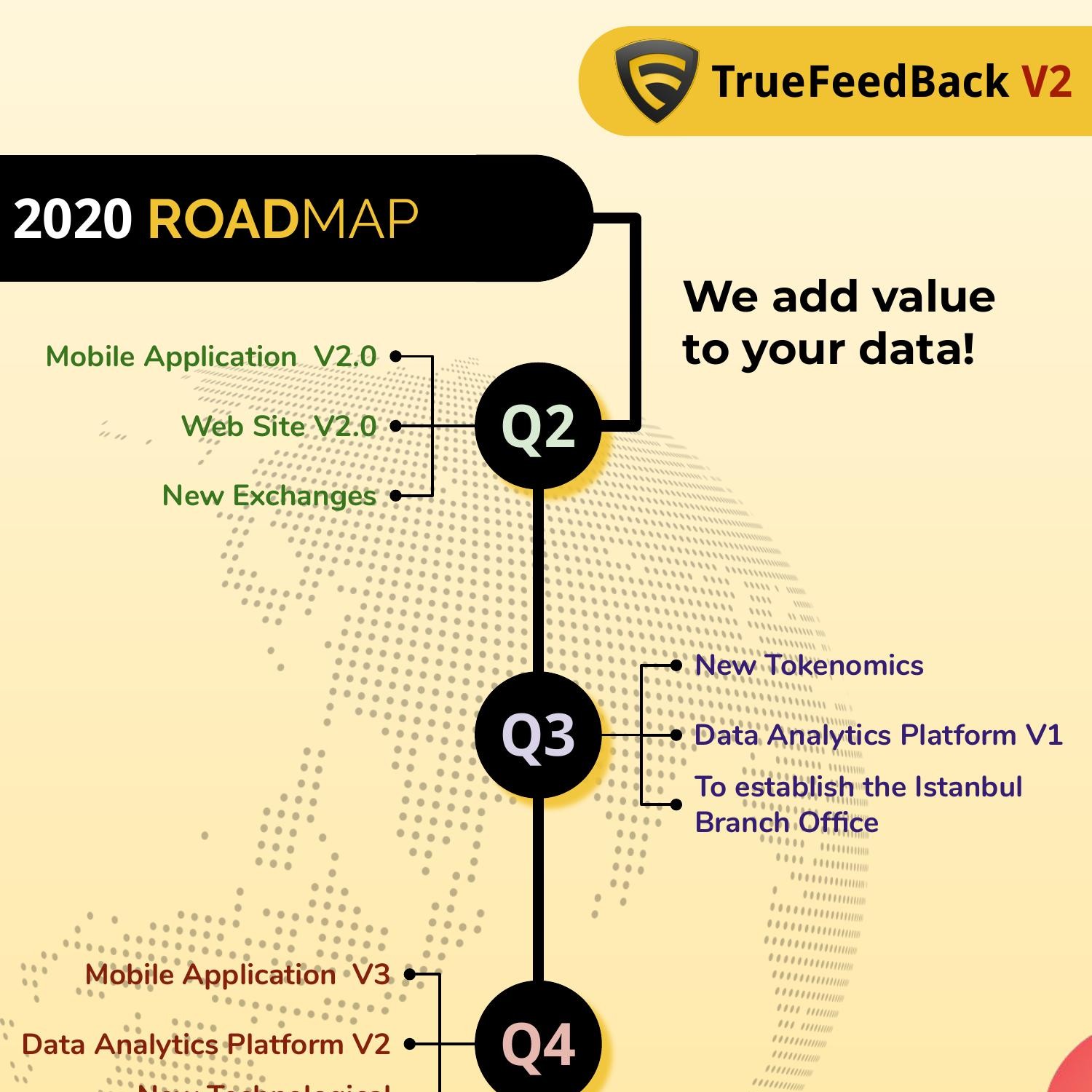 TrueFeedBackV2-RoadMap-EN.pdf | DocDroid