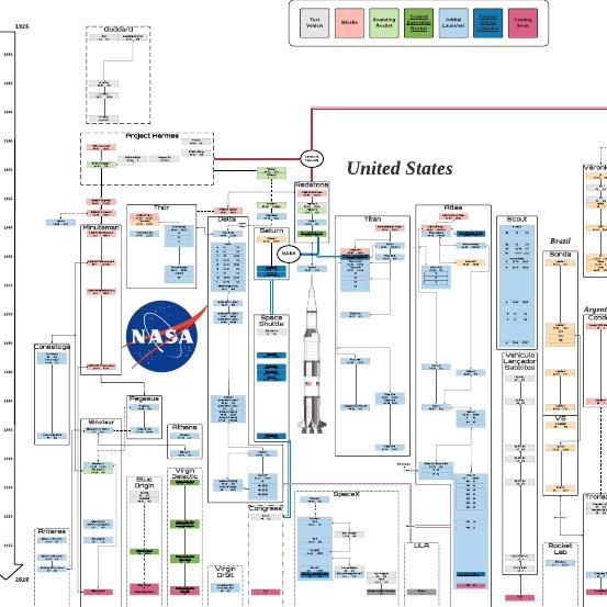 Rocket Trees (4).pdf | DocDroid