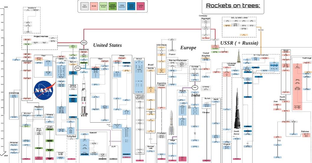 Rocket Trees (4).pdf | DocDroid