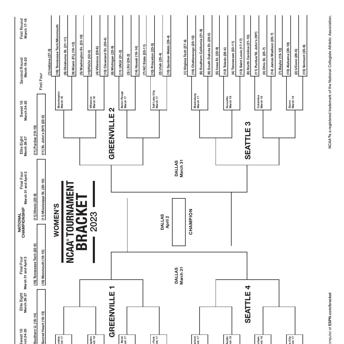 ncaaw_bracket_filled.pdf | DocDroid