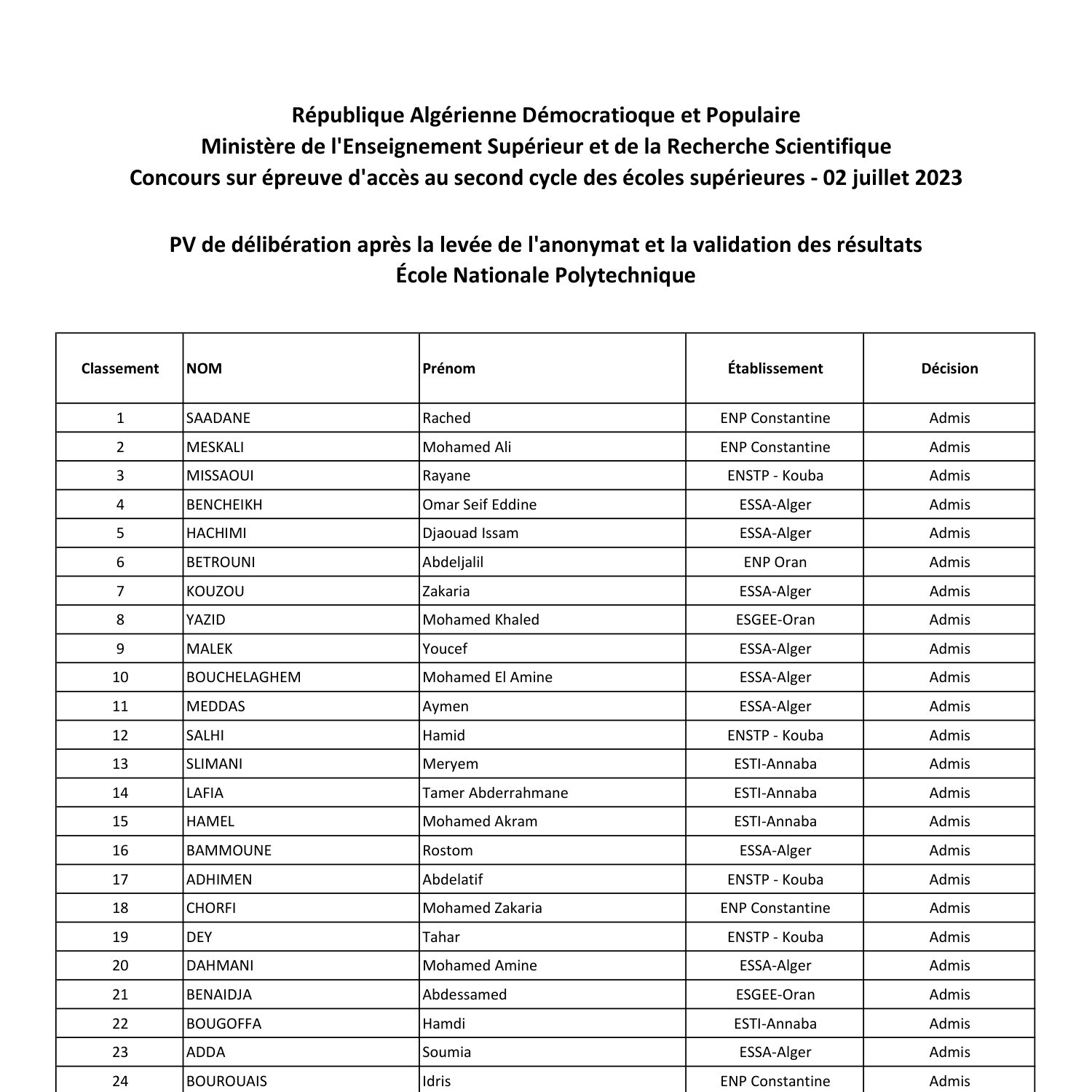 Liste Admis Polytechnique 2023 Journal Officiel