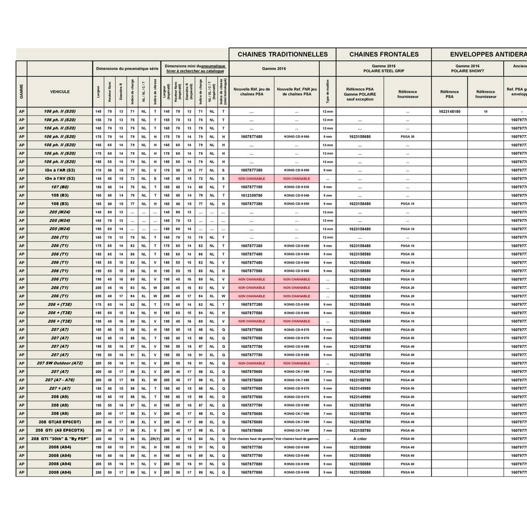 Tableau_Chainabilite_2016_2017_A_Difffuser(1).pdf | DocDroid