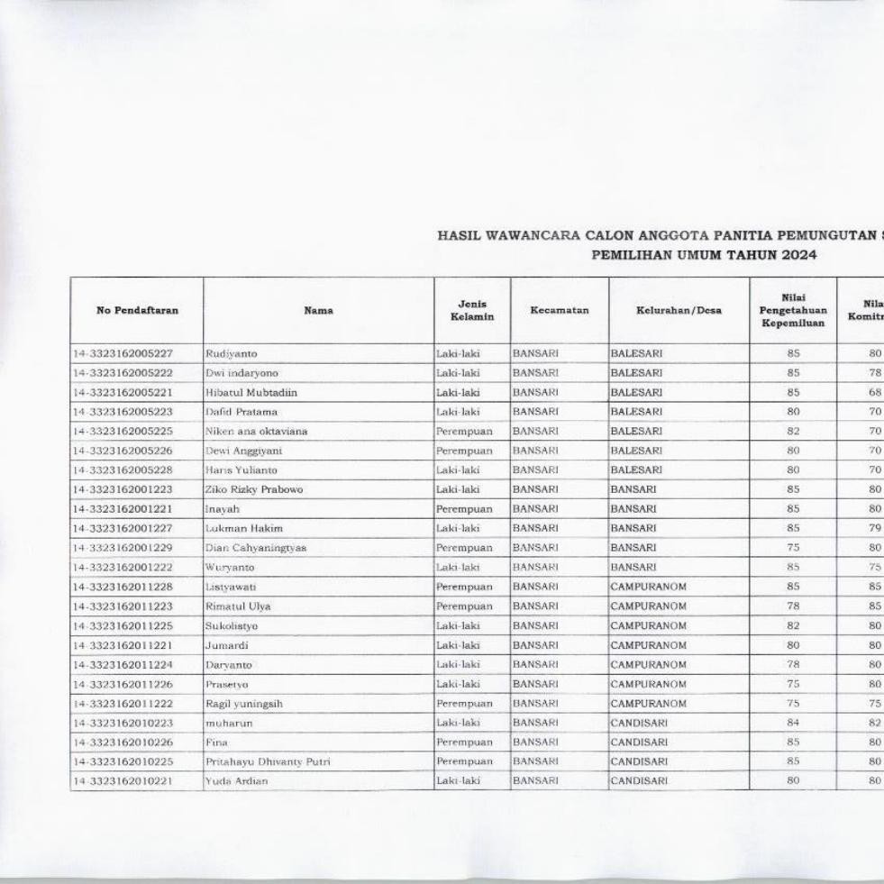 hasil wawancara pps_oke.pdf | DocDroid
