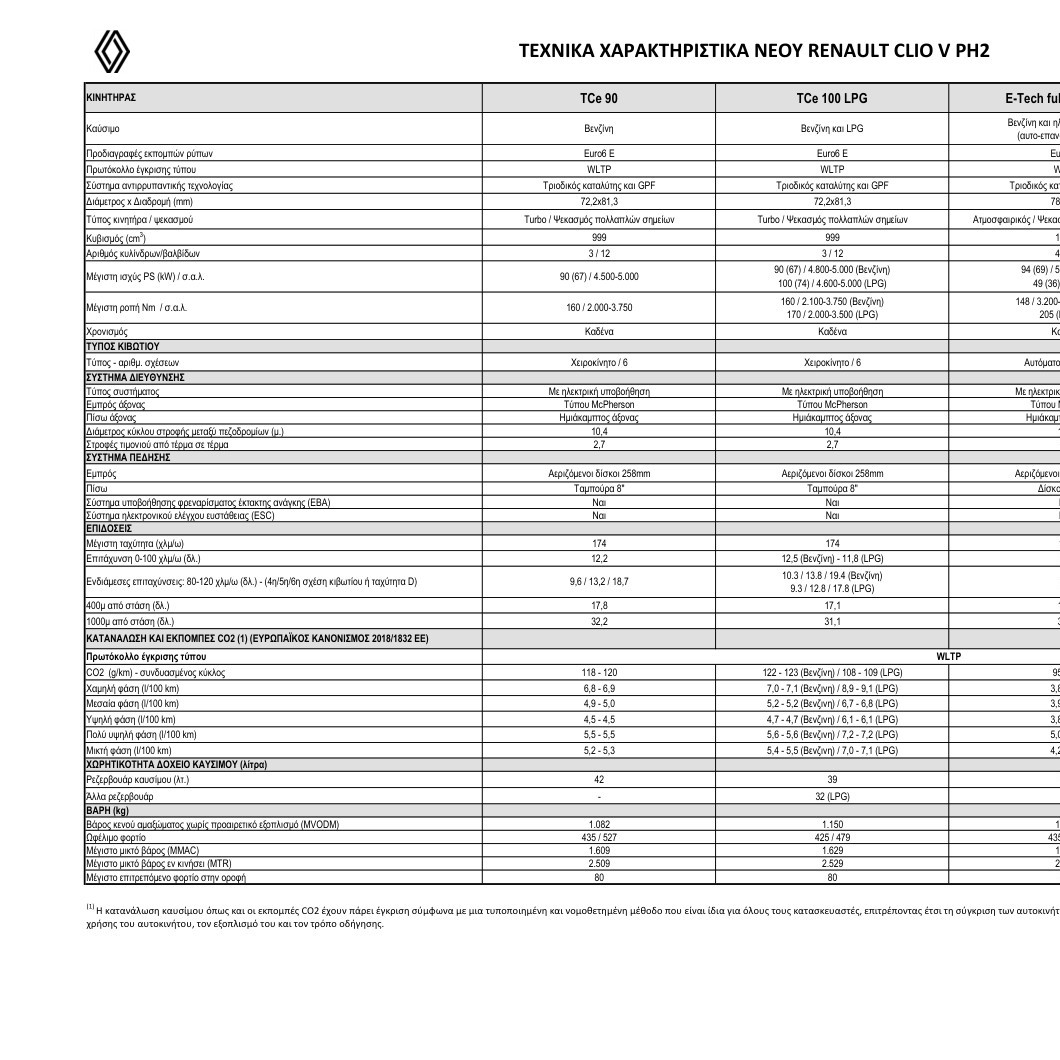 Τεχνικά Χαρακτηριστικά Clio 06_2023.pdf | DocDroid
