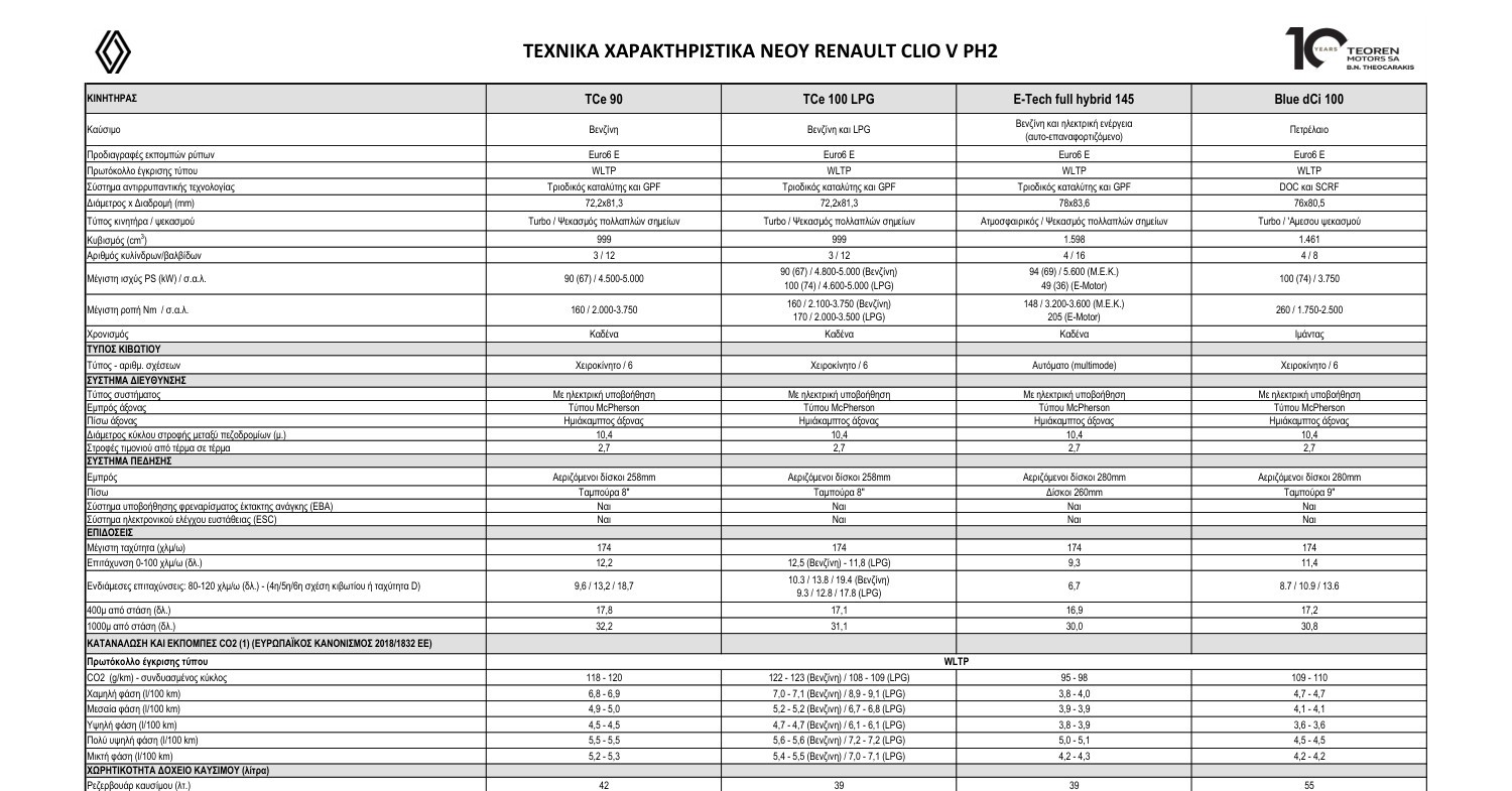 Τεχνικά Χαρακτηριστικά Clio 06_2023.pdf | DocDroid