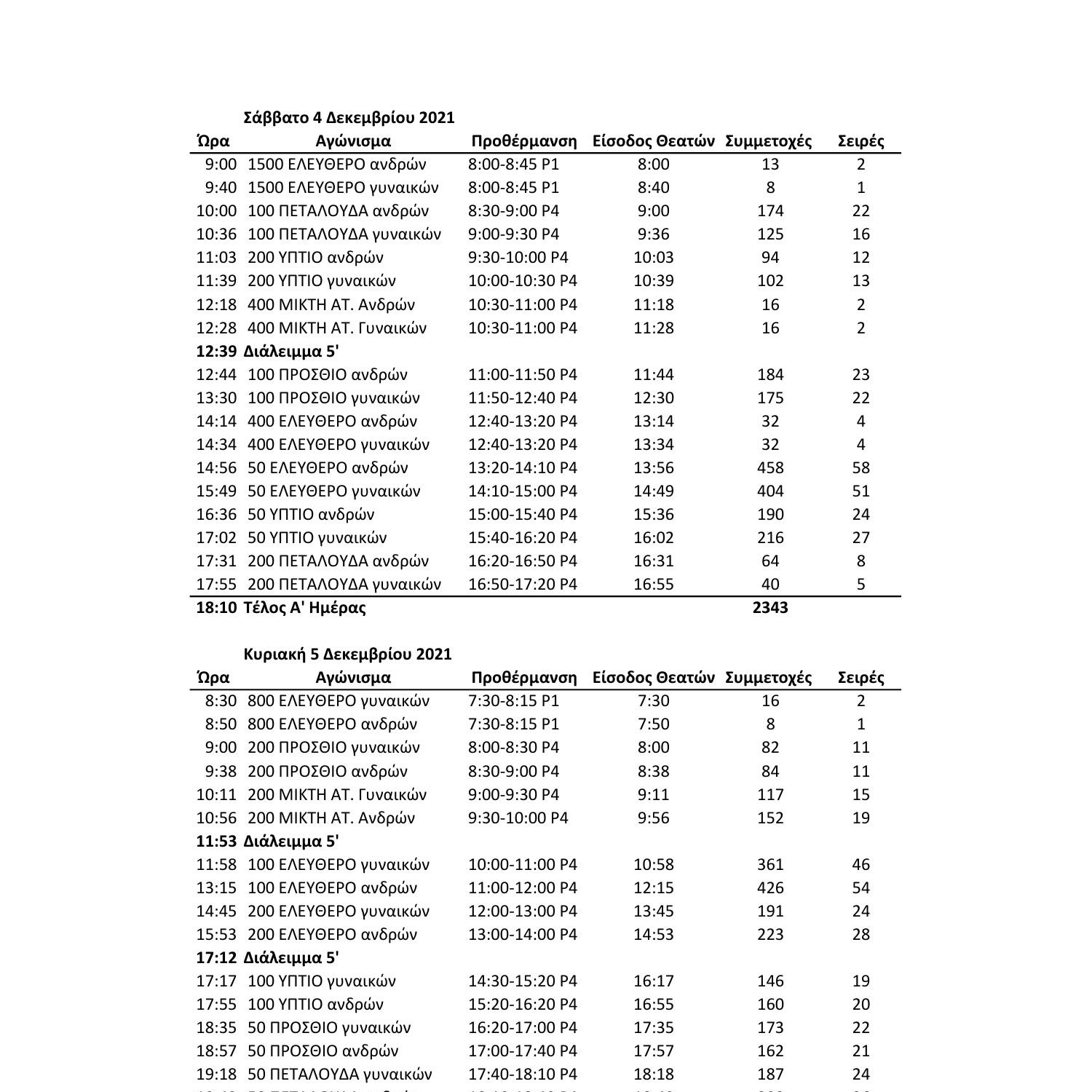 Ωρολόγιο Πρόγραμμα.pdf | DocDroid