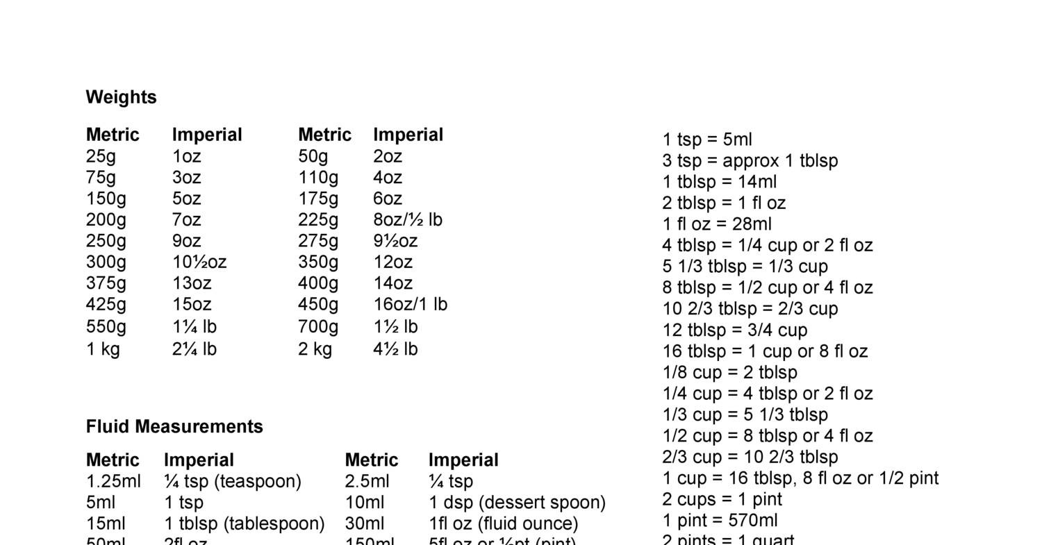 Cooking weight conversions.pdf | DocDroid